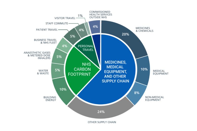 醫療體系的未來藍圖：臺灣如何走向永續與韌性 – CSRone 永續智庫